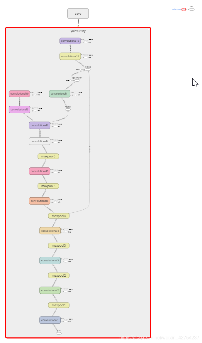 Darknet模型与tensorflow模型相互转换 Darknet转tensorflow Csdn博客