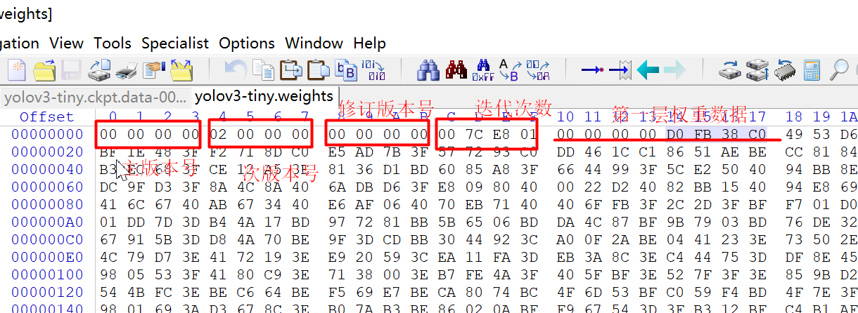 Darknet模型与tensorflow模型相互转换 Darknet转tensorflow Csdn博客