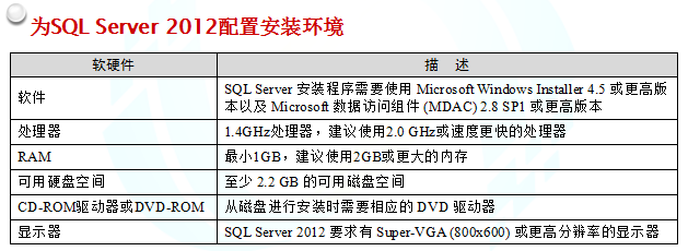 SQL Server2012安装步骤_sql sever 2012安装过程简洁版-CSDN博客