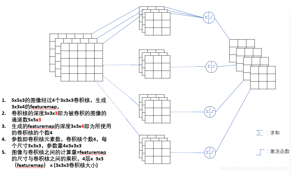 Lenet详解以及keras+tensorflow实现tensorflowkeras写lenet网络 Csdn博客