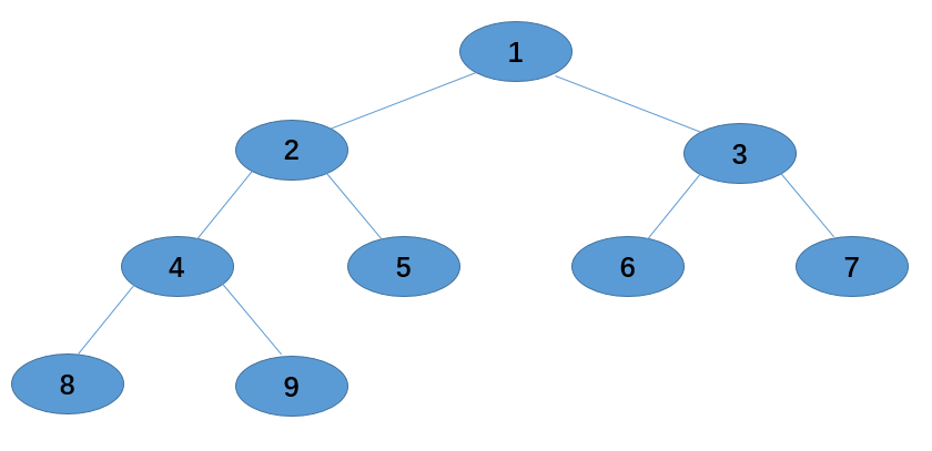 决策树的剪枝：reppepccp算法13 Ccpcost Complexity Pruning方法 Ccp方法是 Csdn博客 