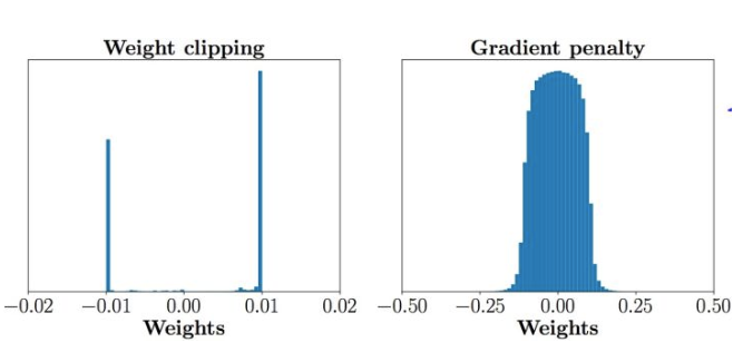 WGAN-GP学习笔记（从理论到Pytorch实践）_pytorch clipping penalty-CSDN博客
