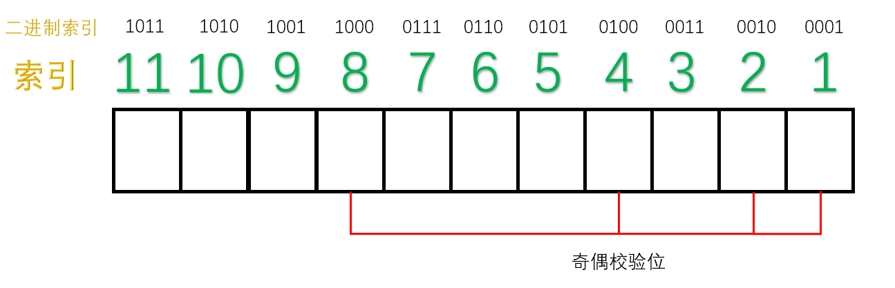 汉明码——计算机网络——全网最通俗的讲解-CSDN博客