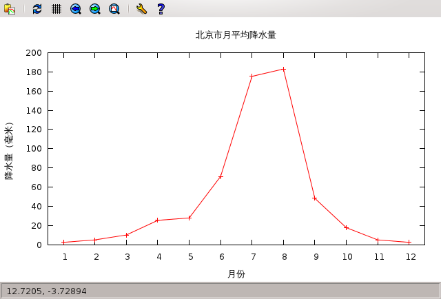 gnuplot点线风格_gnuplot线的样式-CSDN博客