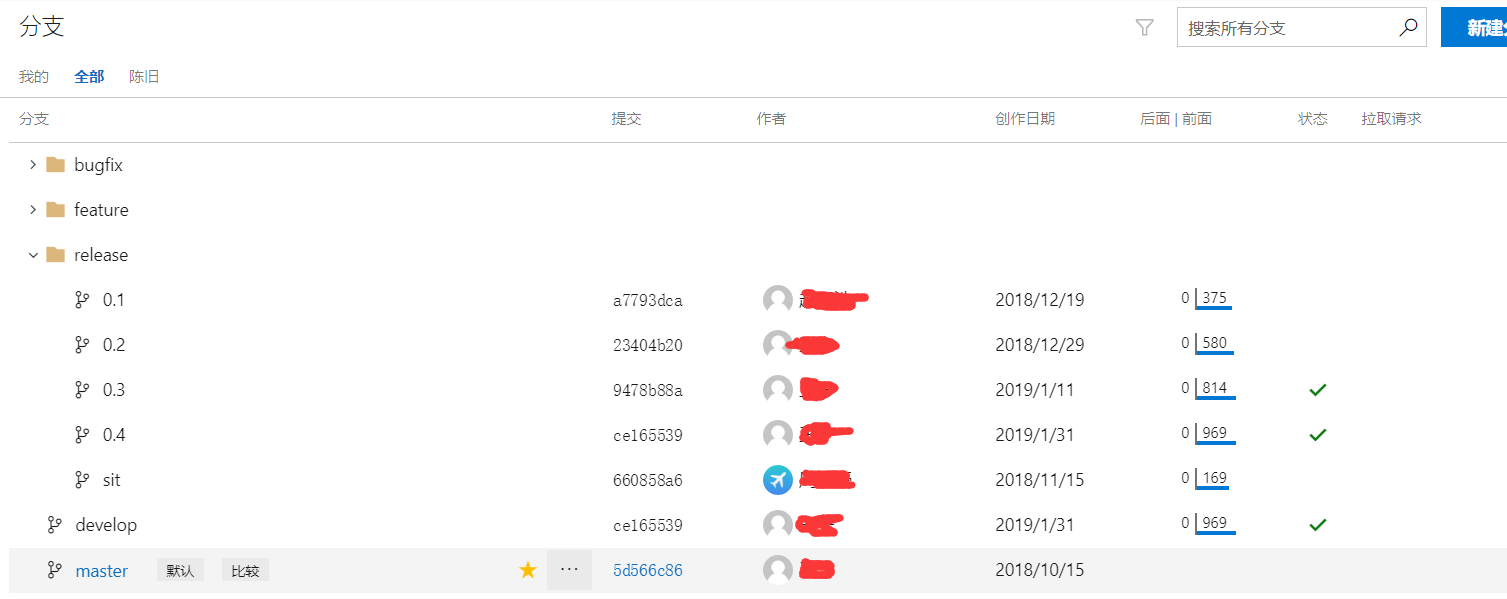 Azure DevOps —— Azure Repos 代码仓库的基本介绍-CSDN博客