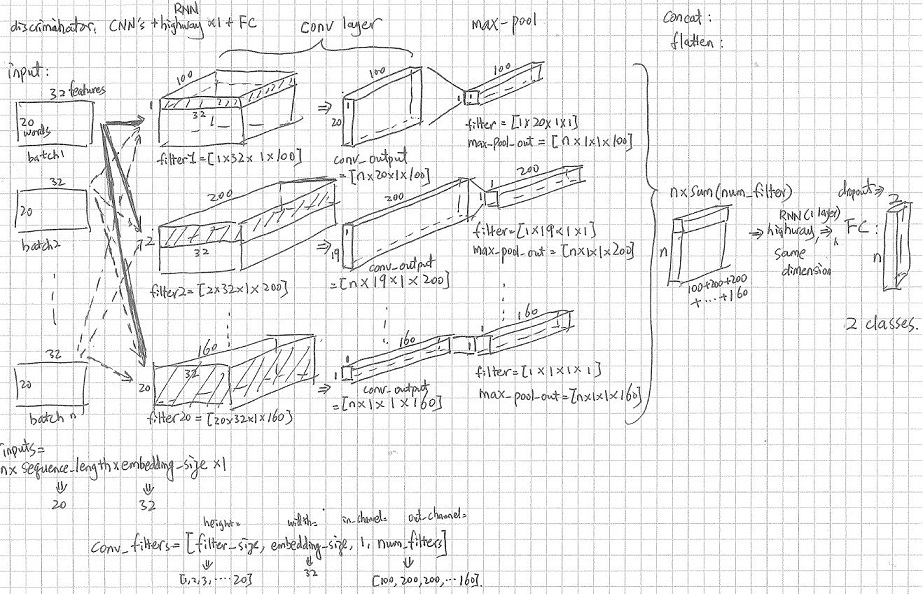 SeqGAN：用pytorch实现用于文本生成的对抗神经网络_Edward Tivrusky IV的博客-CSDN博客