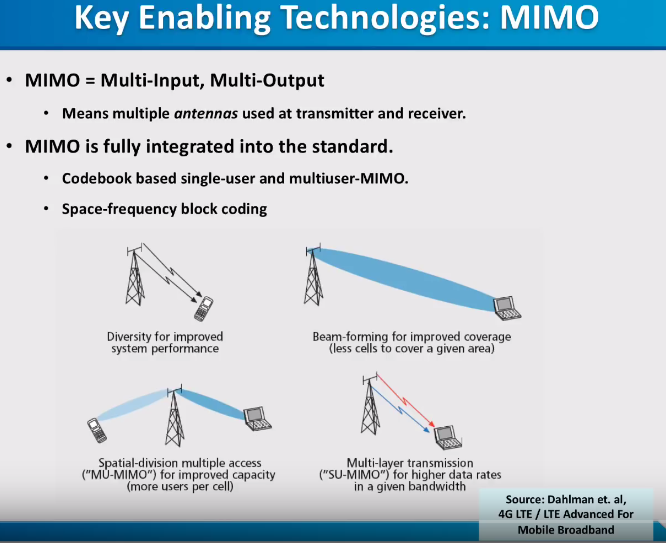 LTE: MIMO and OFDM_spatial multiplexing single layer是两个不同天线发送相同内容-CSDN博客