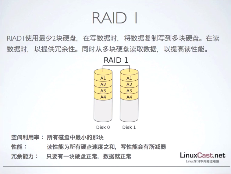 常见的RAID和实现方式_raid的实现方式有那些-CSDN博客
