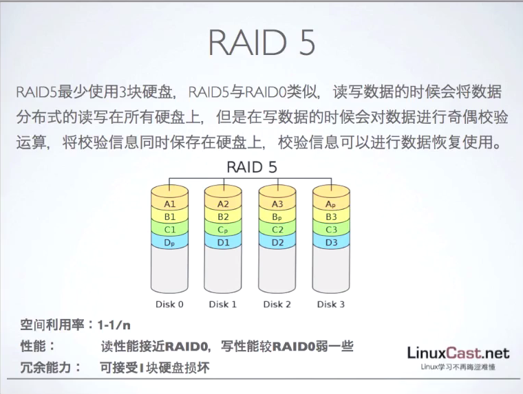 常见的RAID和实现方式_raid的实现方式有那些-CSDN博客