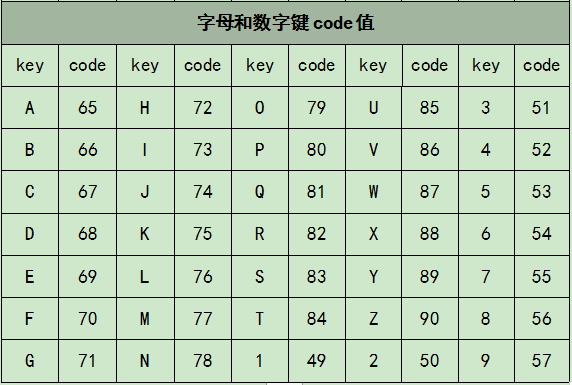 键盘常用code码对照表_键盘code码-CSDN博客