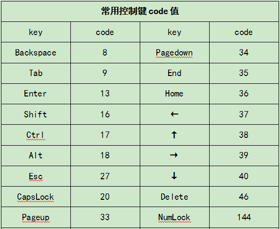 键盘常用code码对照表_键盘code码-CSDN博客