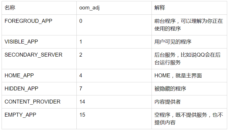 Android的Low Memory Killer和OOM的关系_oom lowmemorykiller-CSDN博客