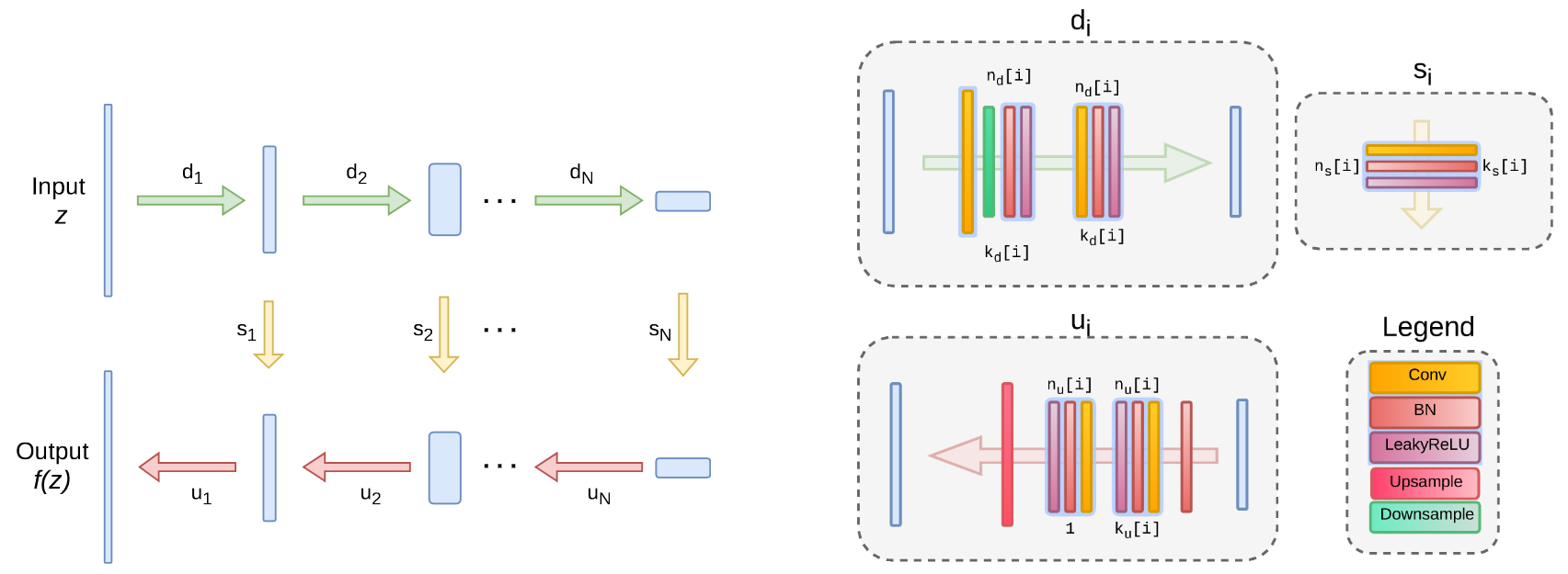 Deep Image Prior进行图像重建_deep image prior github-CSDN博客