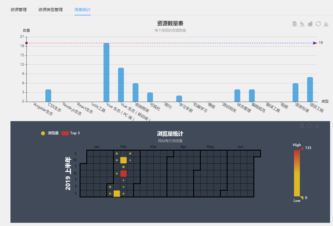 Vue Elementui Php Mysql实现仿照印记中文网站（2） 前端架构 Vue Php Sql Csdn博客