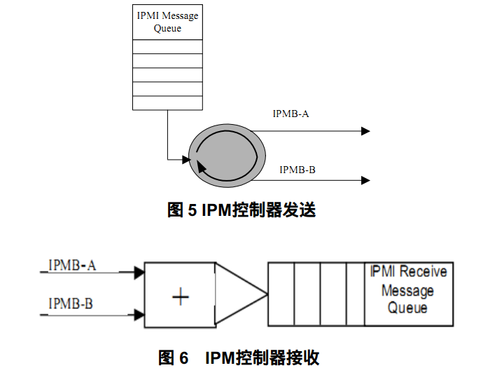 ATCA基础入门学习总结_atca机箱怎么接电-CSDN博客