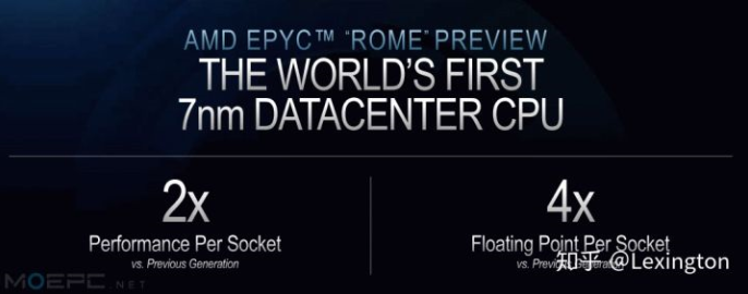 AMD 64核 Zen2 EPYC处理器 Rome_amd rome cpu nps 4-CSDN博客