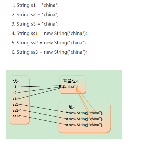 Java 堆栈详解 Csdn博客