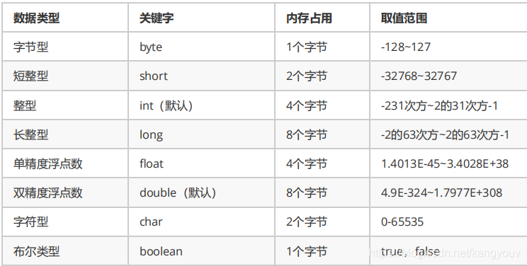 Java二进制编码以及数据类型转换java 二进制编码数据数传转化 Csdn博客