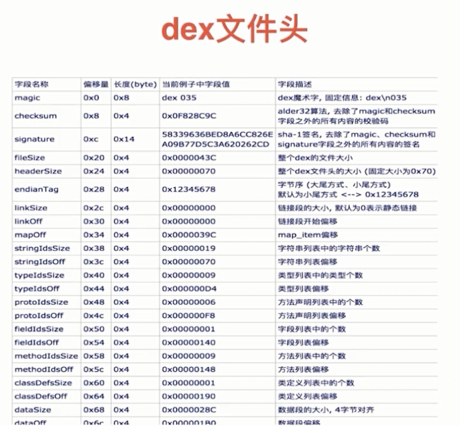 Android高级进阶__class & dex文件详解_class.dex_Android_大佬的博客-CSDN博客