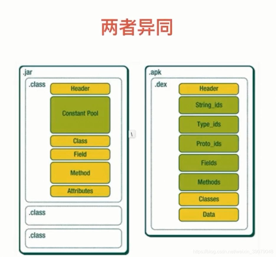 Android高级进阶class And Dex文件详解classdexandroid大佬的博客 Csdn博客