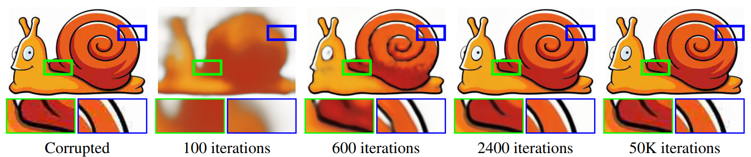 Deep Image Prior进行图像重建_deep image prior github-CSDN博客