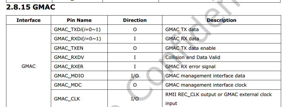rv1108 GMAC 以太网接口的介绍_gmac可以转网口-CSDN博客