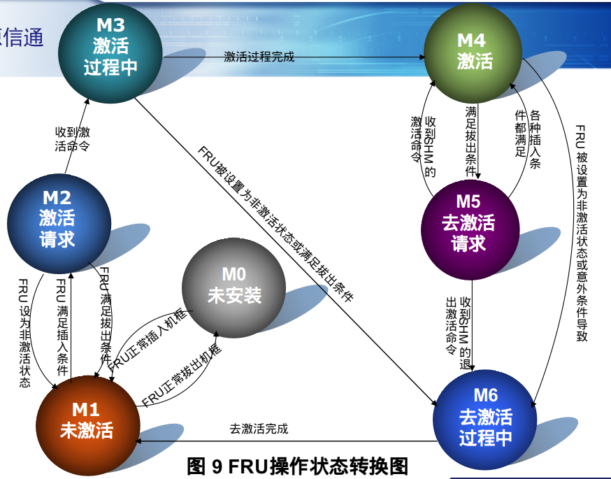 ATCA基础入门学习总结_atca机箱怎么接电-CSDN博客