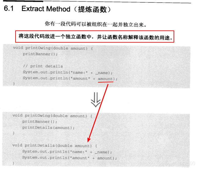 Extract Method Csdn博客