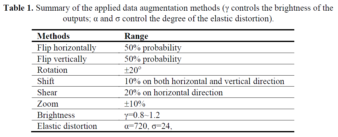 Automatic Brain Tumor Detection and Segmentation Using U-Net Based Fully Convolutional Networks ...