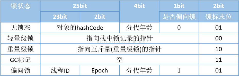 Object header - Programmer Sought