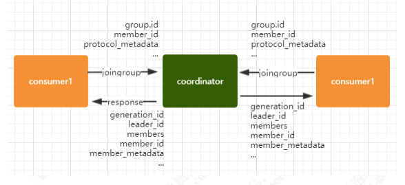 kafka消息消费原理_kafka消费消息的原理-CSDN博客