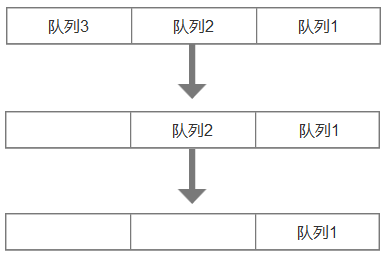 JavaScript总结：关于堆栈、队列中push()、pop()、shift()、unshift()使用方法的理解_js栈操作 shift ...