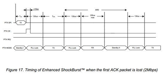 NRF24L01+中文翻译连载之二——增强ShockBurst™_enhanced shockburst-CSDN博客