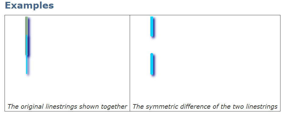 PostGIS实现叠加分析之-Union_postgis 叠加分析-CSDN博客