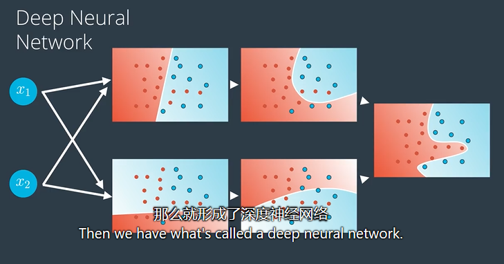 一张图看懂深度神经网络（deep Neural Network）深度神经网络做信号检测的图 程序员宅基地 程序员宅基地 