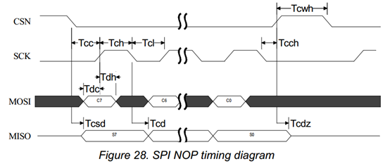 NRF24L01+中文翻译连载之三——数据和控制接口_访问多字节寄存器重新计时-CSDN博客