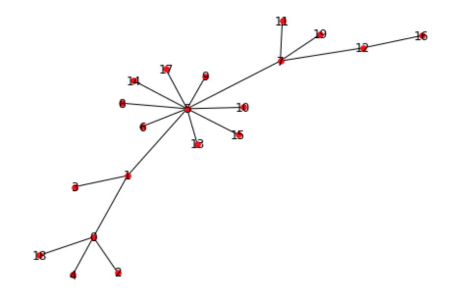networkx_to_metis_nxmetis-CSDN博客
