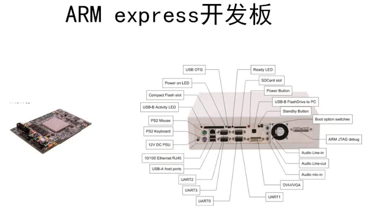在Ubuntu下使用QEMU搭建arm开发环境（一）搭建基本开发环境_ubuntu24.04使用qemu创建arm服务器-CSDN博客