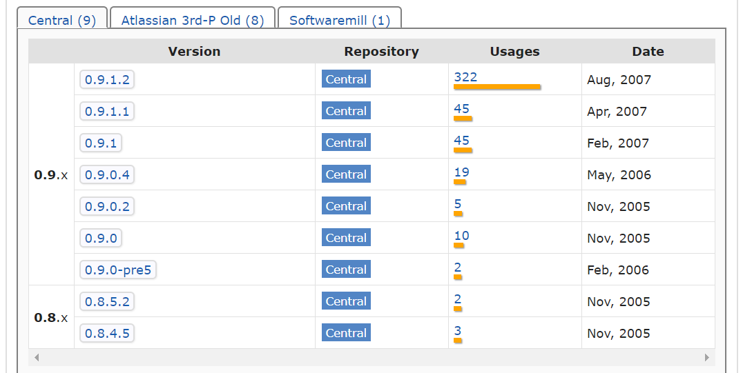 com.mchange.v2.c3p0.impl.AbstractPoolBackedDataSource getPoolManager-CSDN博客