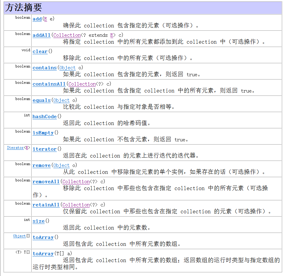 Java集合框架（Collection接口下的List接口）_collectionutil.newarraylist-CSDN博客