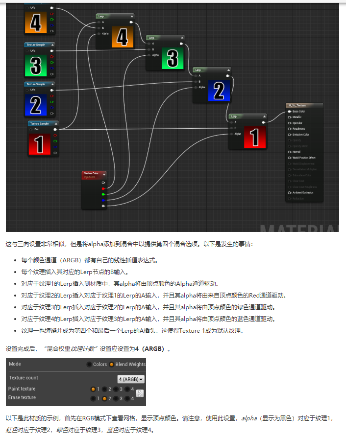 UE4顶点颜色绘制与材质混合_LAFArider的博客-CSDN博客