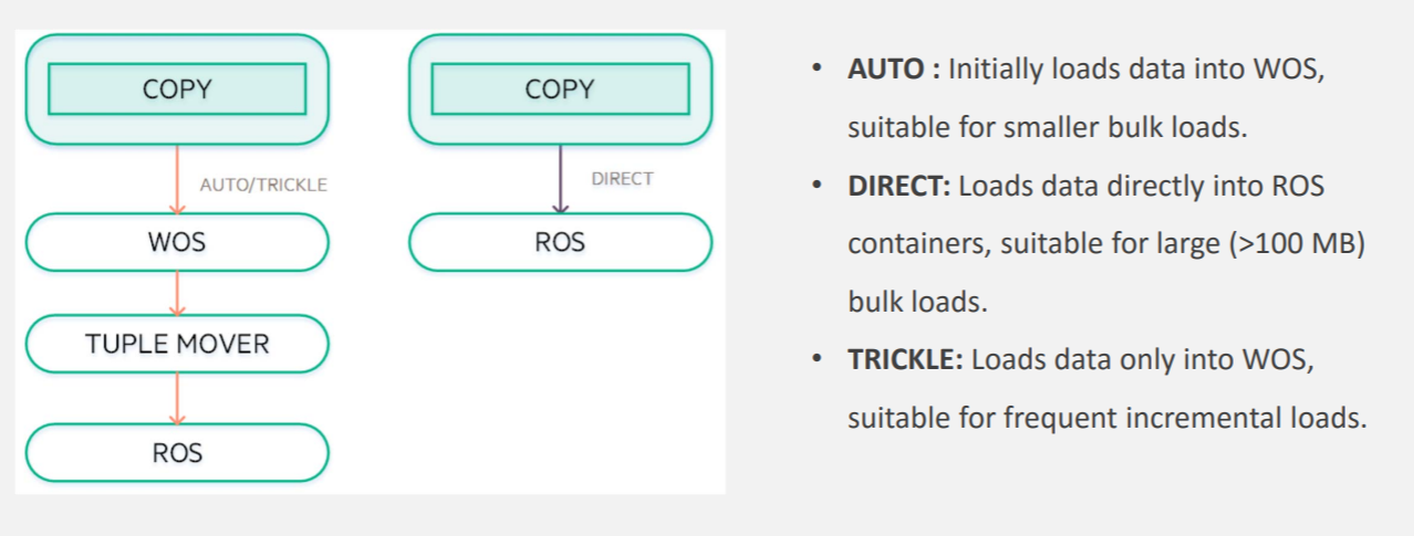 Vertica数据库介绍-CSDN博客