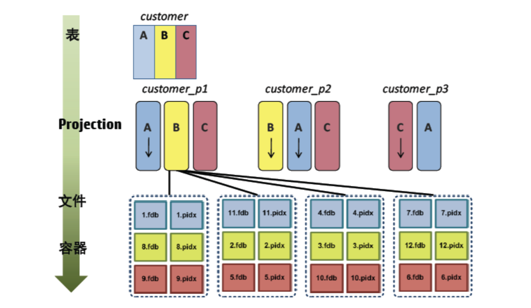 Vertica数据库介绍-CSDN博客
