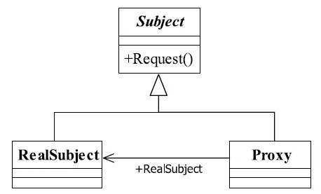 GOF23种设计模式在Java中的应用（part 2）-CSDN博客