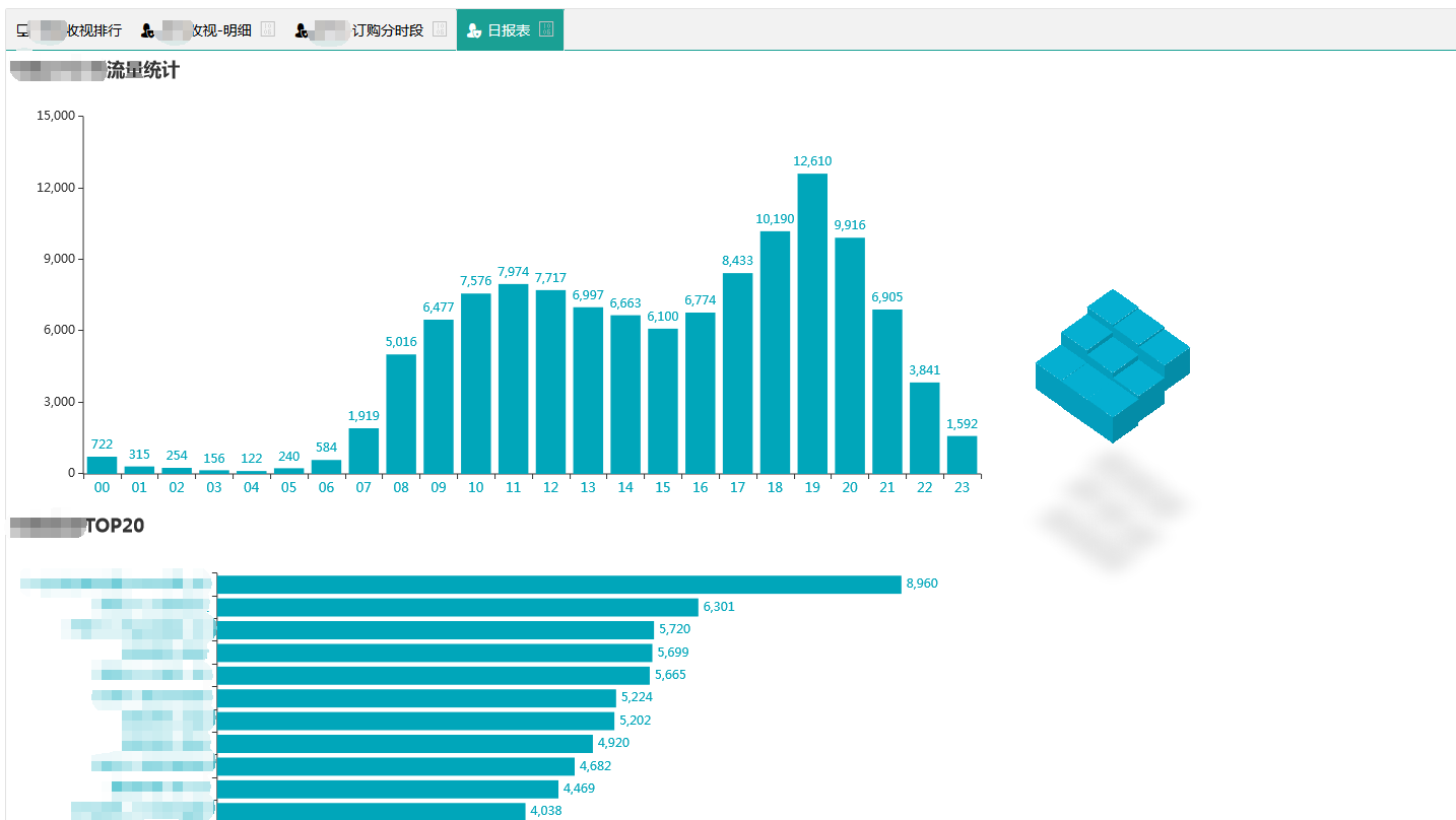 单个WEB页面展示多个Echarts图表_一个页面多个echarts图表-CSDN博客