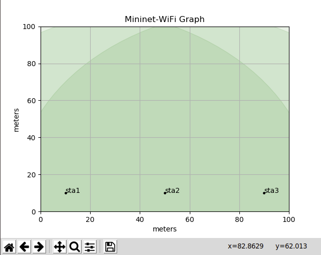 mininet-wifi examples 官方例子详解(一）_cls=adhoc-CSDN博客