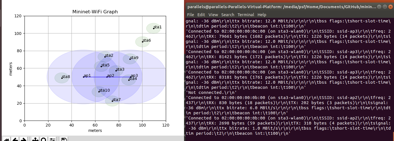 mininet-wifi examples 官方例子详解(二）_mininet-wifi(二)-CSDN博客