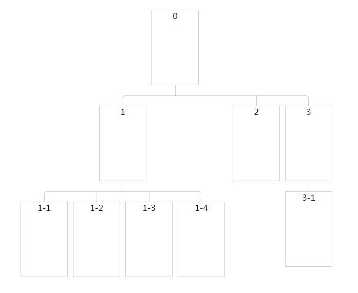 CSS实现树谱图_div 树目录 css-CSDN博客