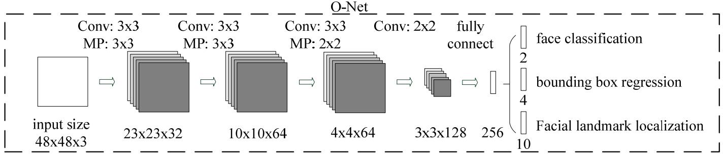 MTCNN优化和另类用法_有没有什么对mtcnn模型的优化或者改变-CSDN博客