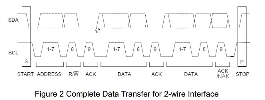 从ESP32看ES8388低功耗音频芯片_es8388 芯片手册-CSDN博客